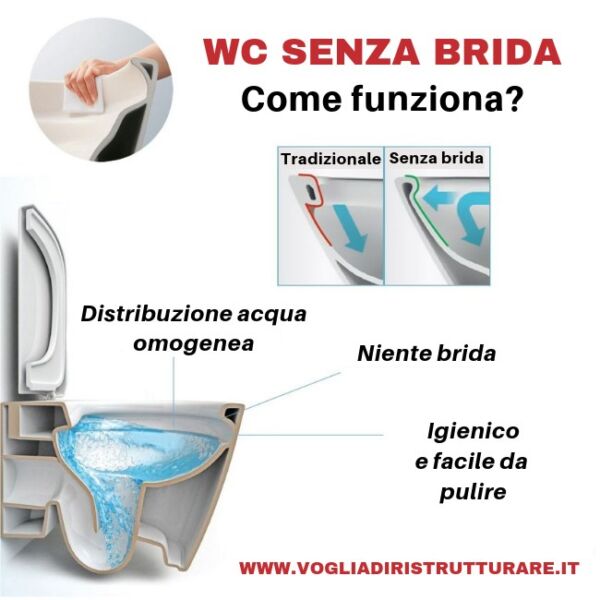 Wc senza brida: cos’è, pro e contro, prezzi, recensioni (2025)